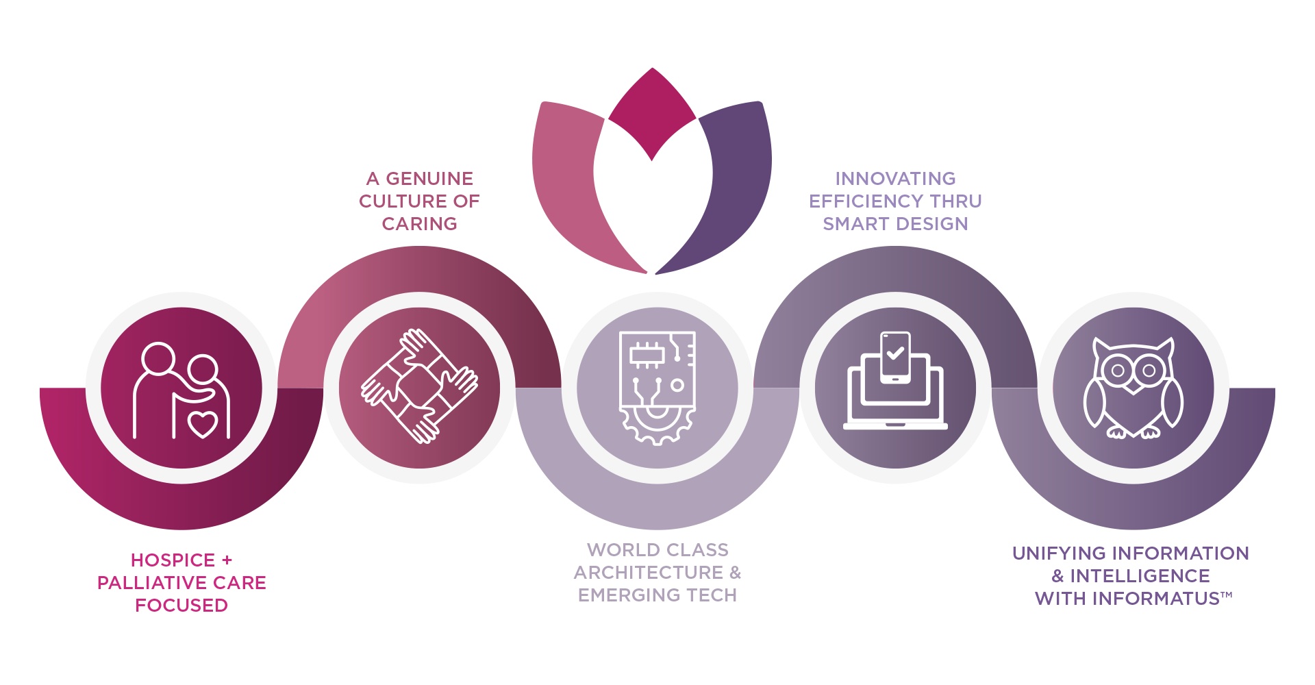 Reimagining Hospice and Palliative Care Software - Curantis Solutions